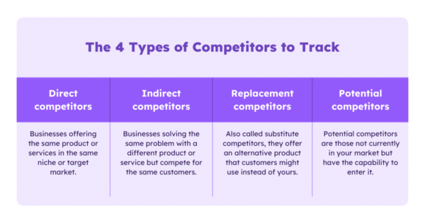 Analysis Of Competitors On Spreadsheet: The Ultimate Guide