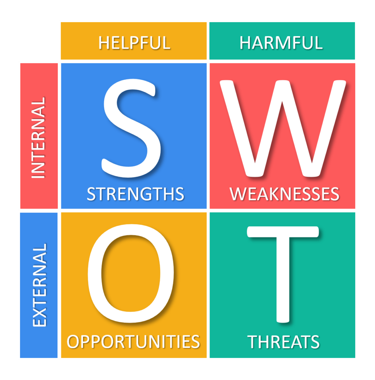 Competitive Intelligence Analysis: All You Need To Know [+ 6 Steps To ...