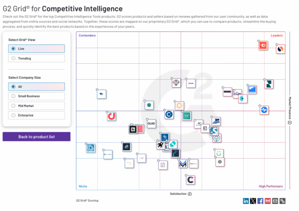 The 14 Best Competitive Intelligence Tools for Go-To-Market Teams - Unkover