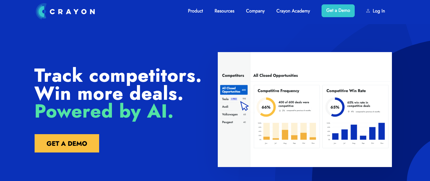 The 14 Best Competitive Intelligence Tools for Go-To-Market Teams - Unkover