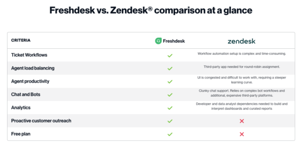 13 Examples of Comparison Pages To Be Inspired By - Unkover