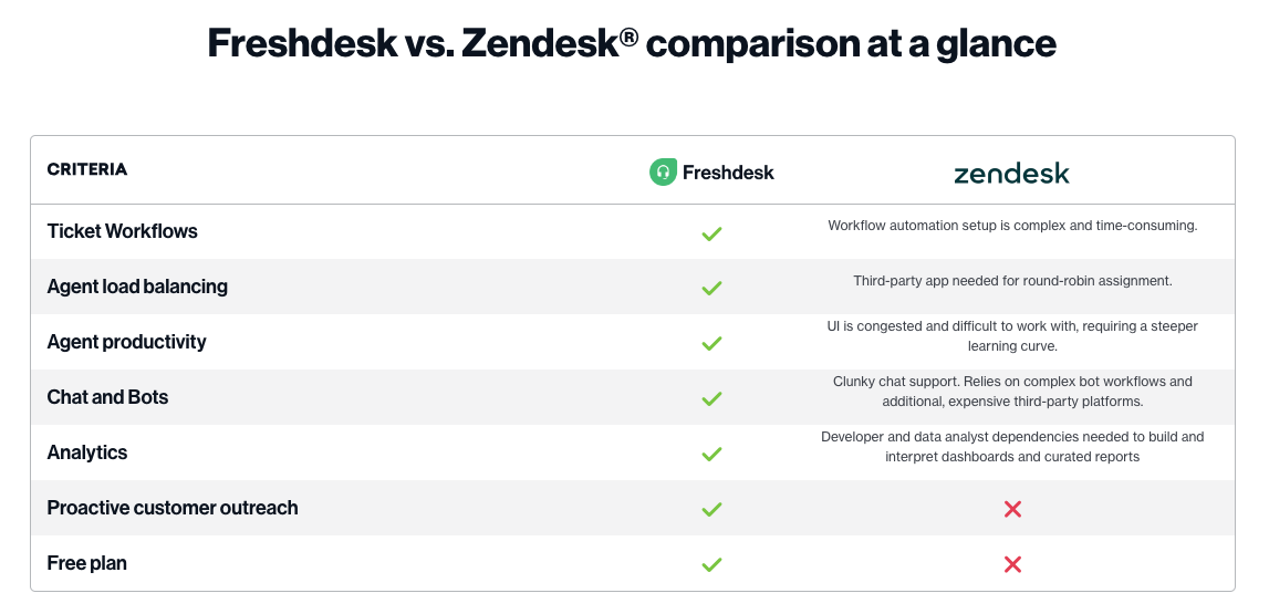 13 Examples of Comparison Pages To Be Inspired By - Unkover