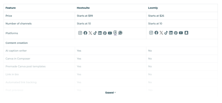 13 Examples of Comparison Pages To Be Inspired By - Unkover
