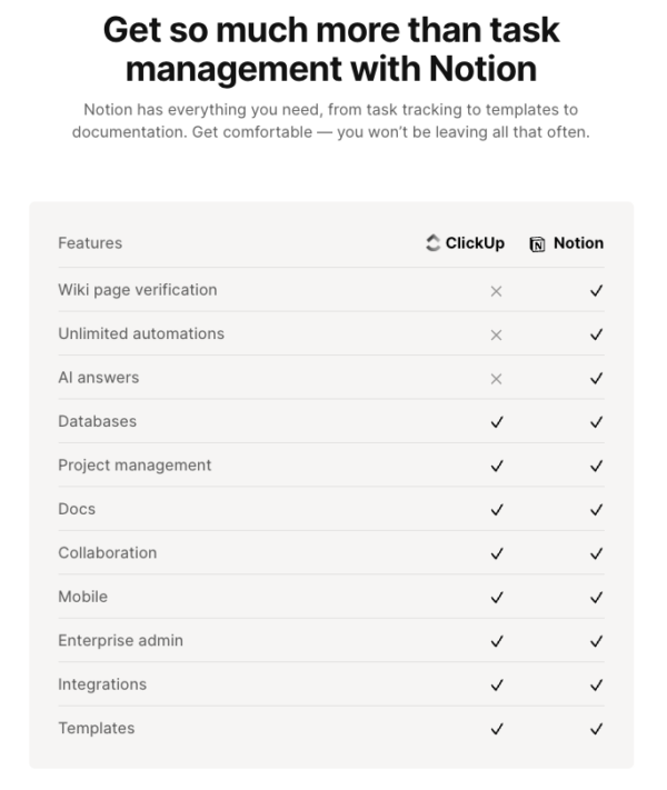 13 Examples of Comparison Pages To Be Inspired By - Unkover