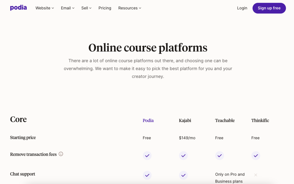 13 Examples of Comparison Pages To Be Inspired By - Unkover