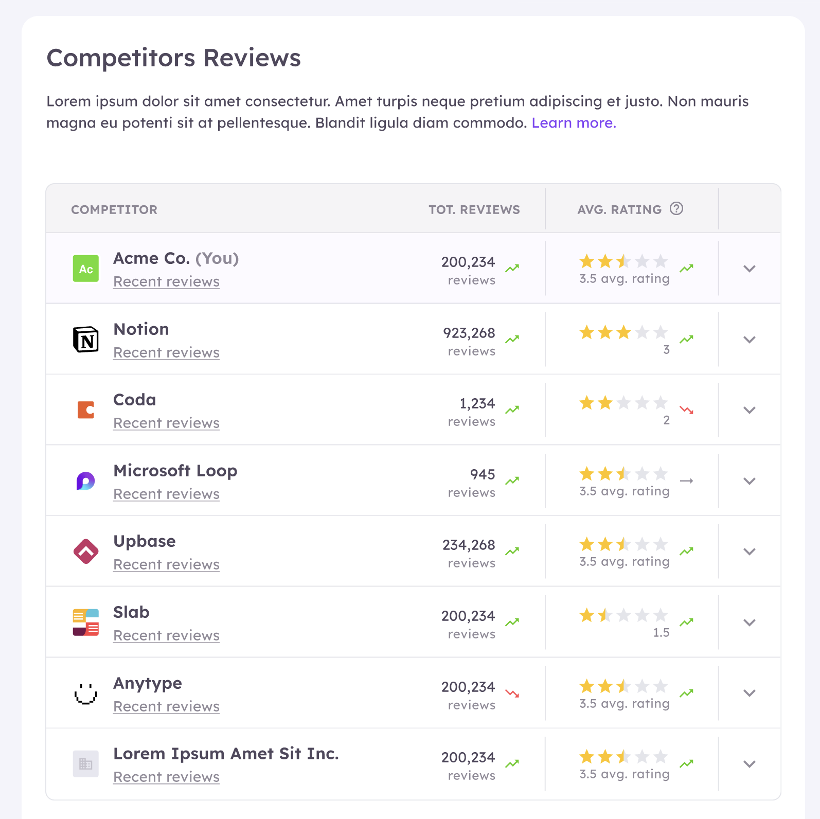 How To Create A Competitive Intelligence Report In 5 Steps - Unkover