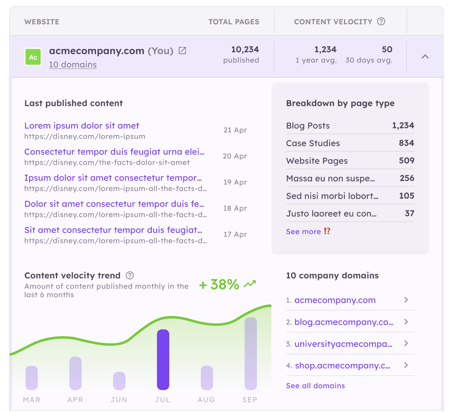 The 14 Best Competitive Intelligence Tools for Go-To-Market Teams - Unkover