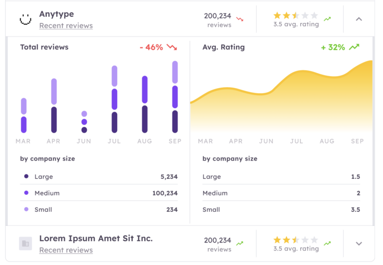 How To Create A Competitive Intelligence Report In 5 Steps - Unkover
