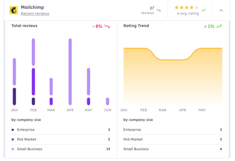 Analysis Of Competitors On Spreadsheet: The Ultimate Guide