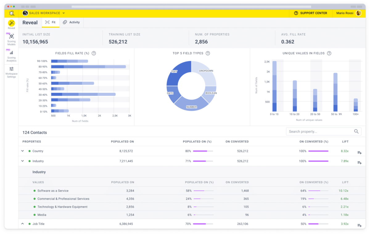 Message Map: All You Need To Know (plus 6 Steps To Create One) - Unkover
