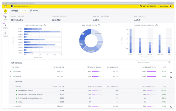 Message Map All You Need To Know Plus 6 Steps To Create One Unkover