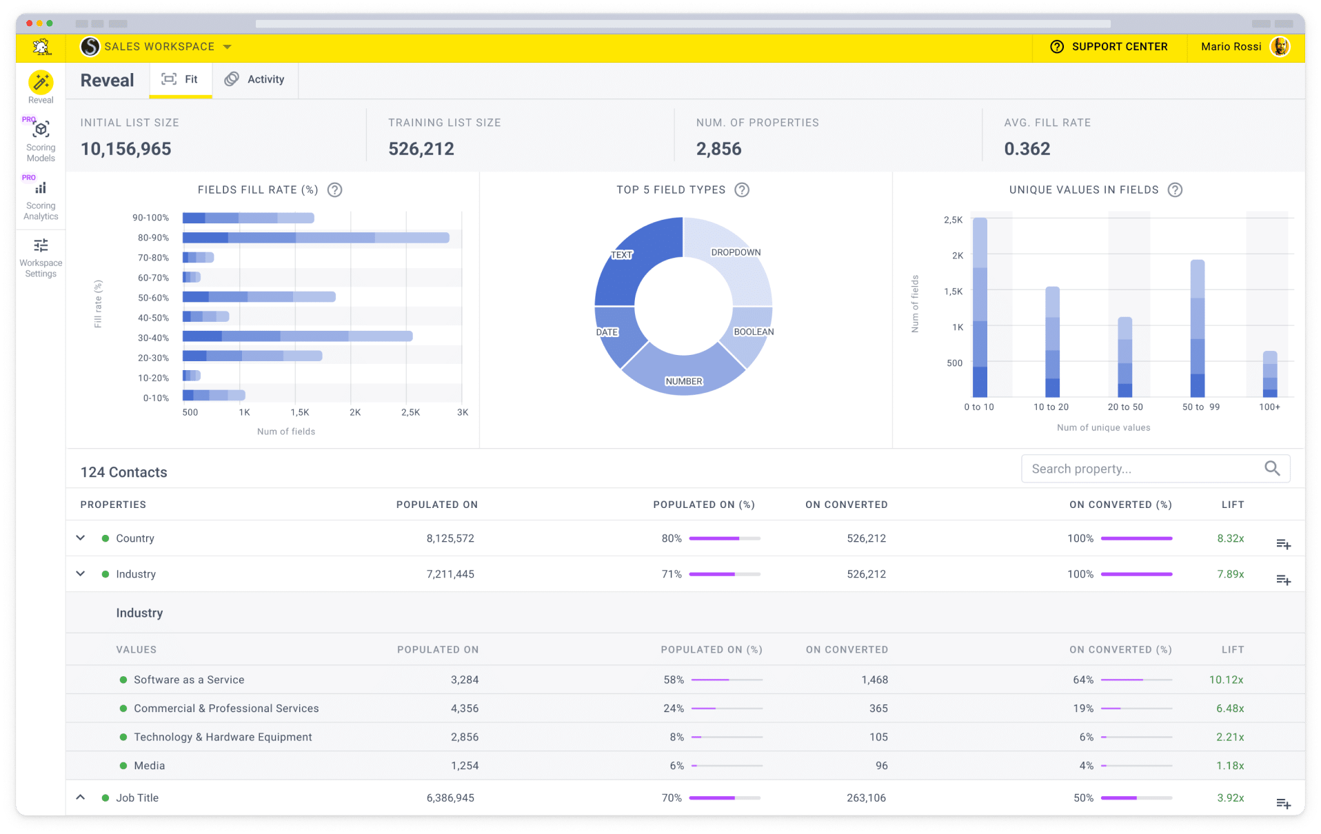 How To Write A Killer Value Proposition In 3 Steps - Unkover