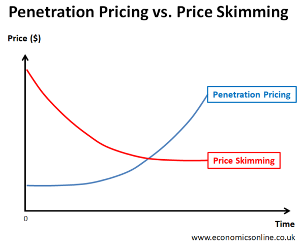 What is Competitive Pricing and How Does it Work? - Unkover