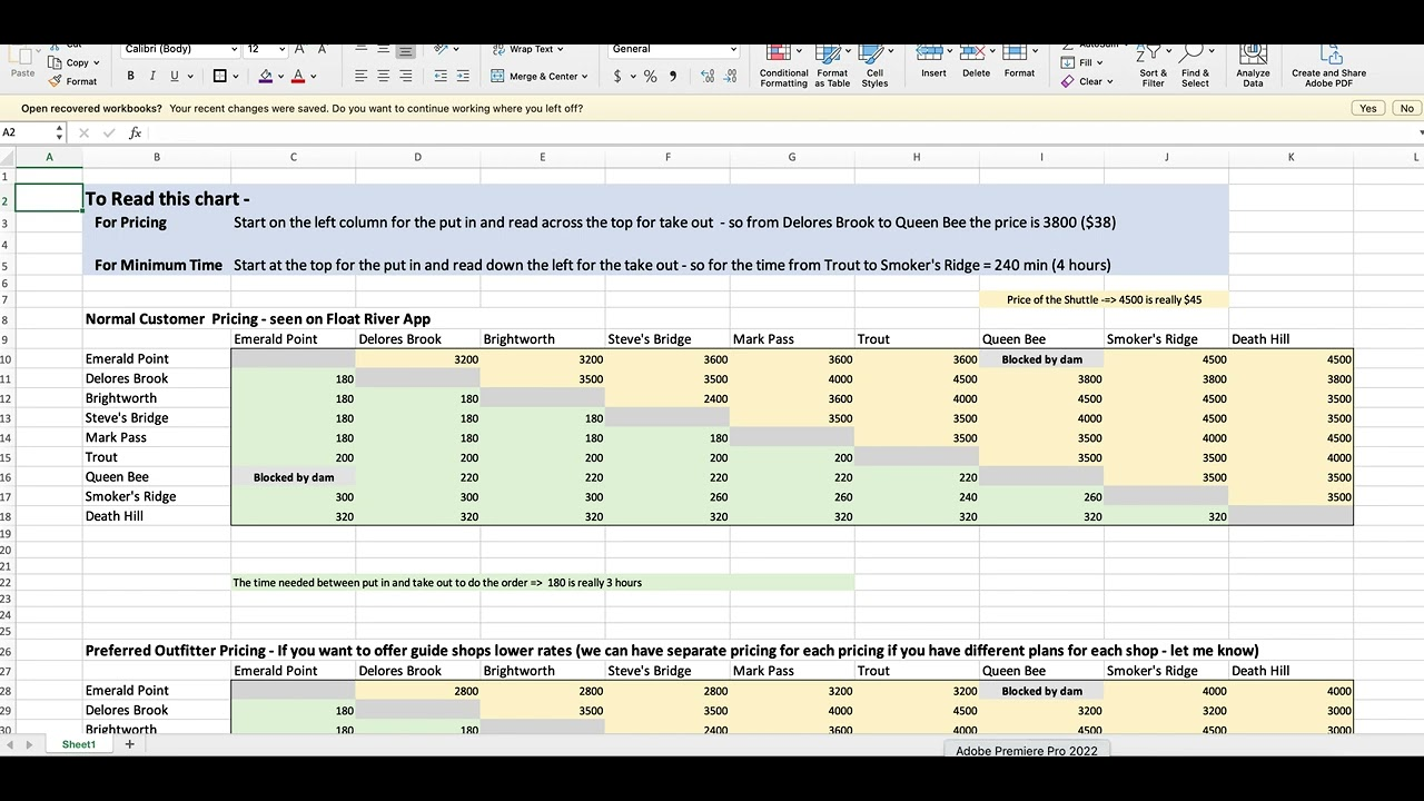 What is Competitive Pricing and How Does it Work? - Unkover